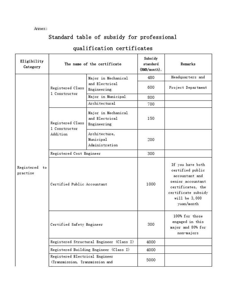 Tabel Spesifikasi (Ing) | PDF