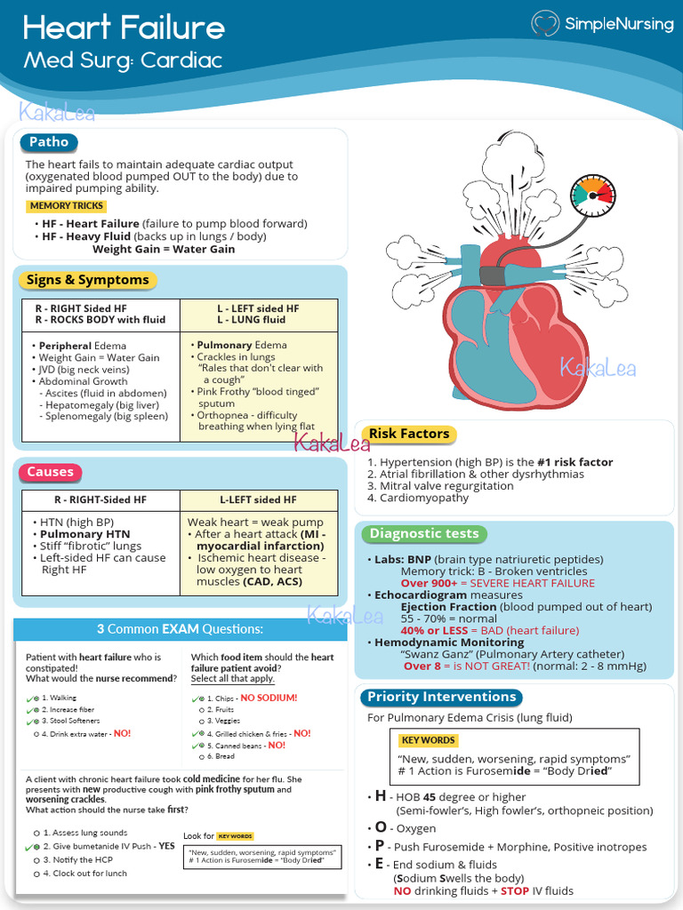 Heart Failure (Kaka) | PDF