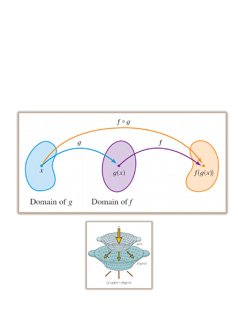 1.2. Combining Functions 2 | PDF | Function (Mathematics) | Derivative