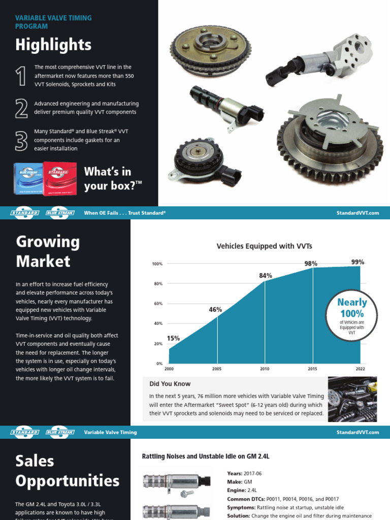 VPSG 2023 VVT 7-23 | PDF