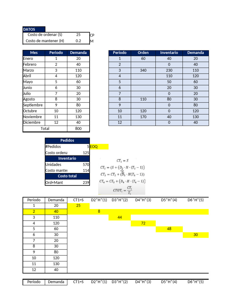 Algoritmo_Silver_Meal | PDF