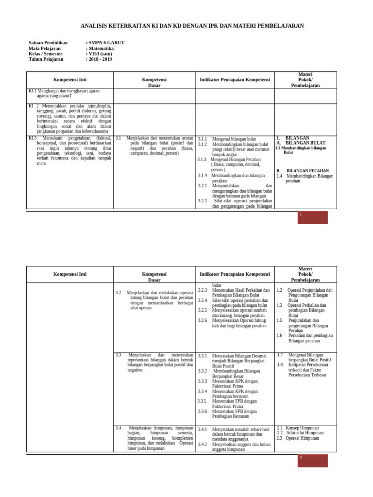 1.PEMETAAN SK - KD Kelas VII, 20182019 | PDF
