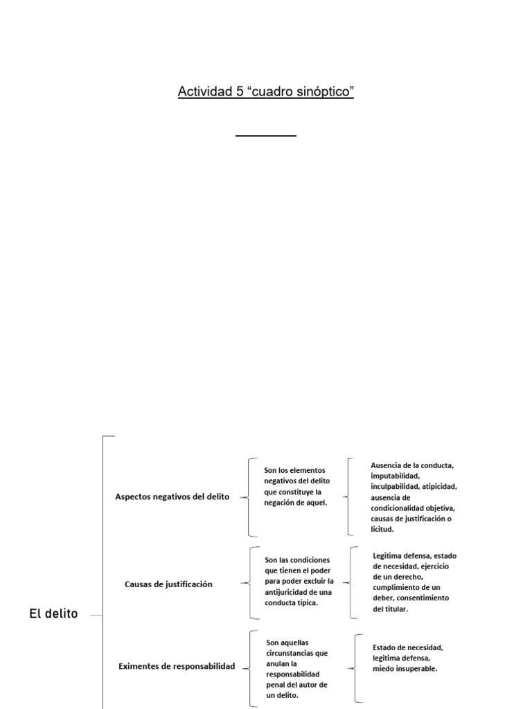 Actividad 5 Cuadro Sinoptico | PDF
