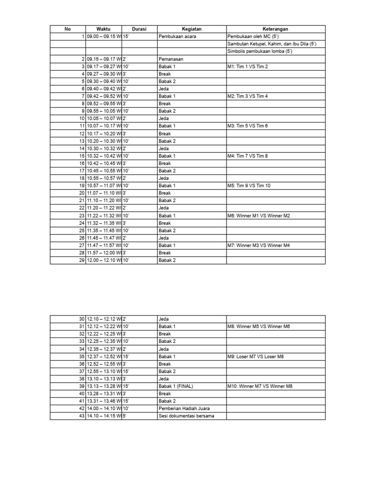 Rundown E-Cup - Sheet2 | PDF