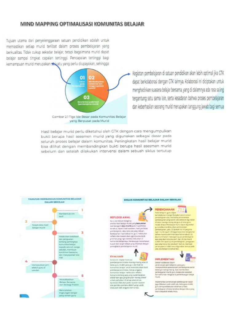 Mind Mapping Optimalisasi Komunitas Belajar | PDF