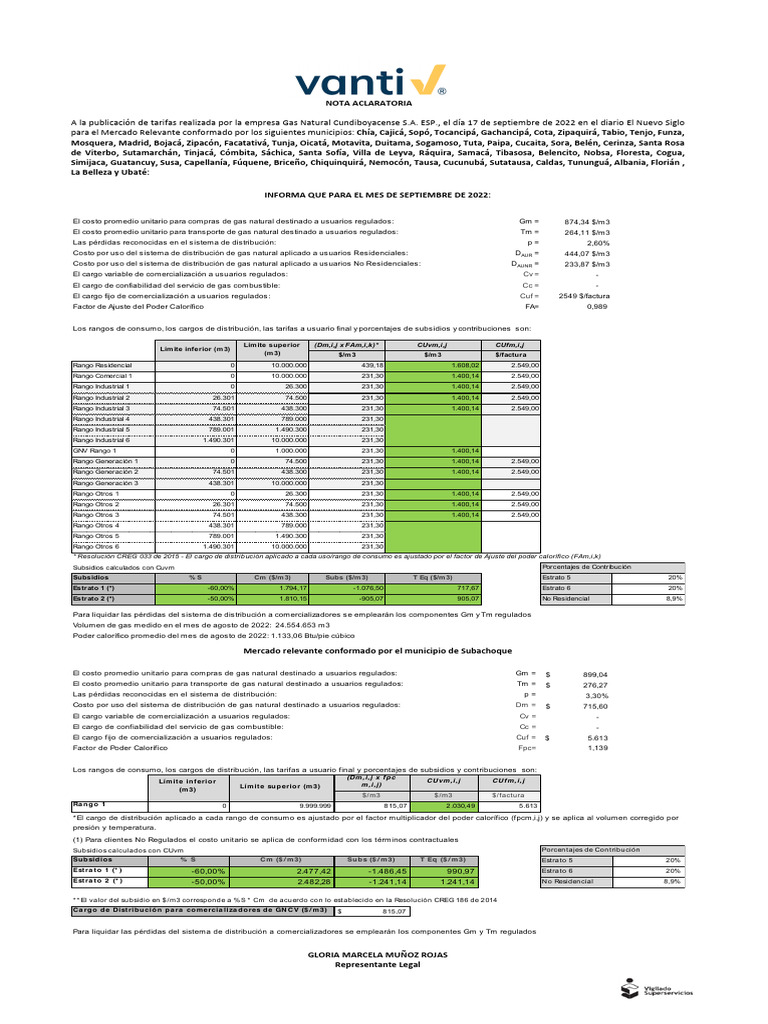 Publicaci N Prensa GNCB y Subachoque 28 Sept | PDF