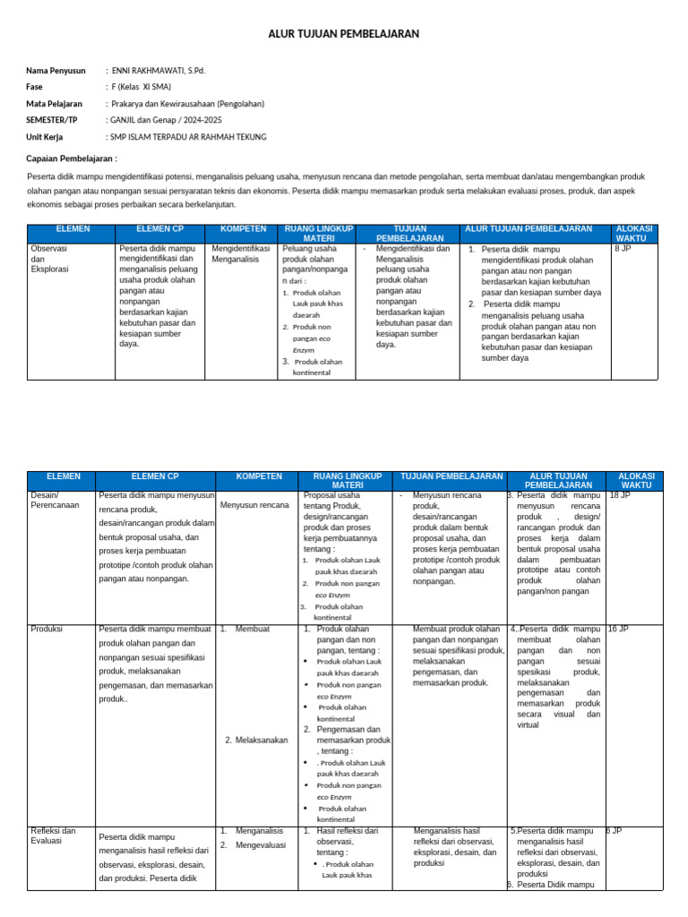ATP PROTA PROMES PKWU SMA kELAS 11 | PDF