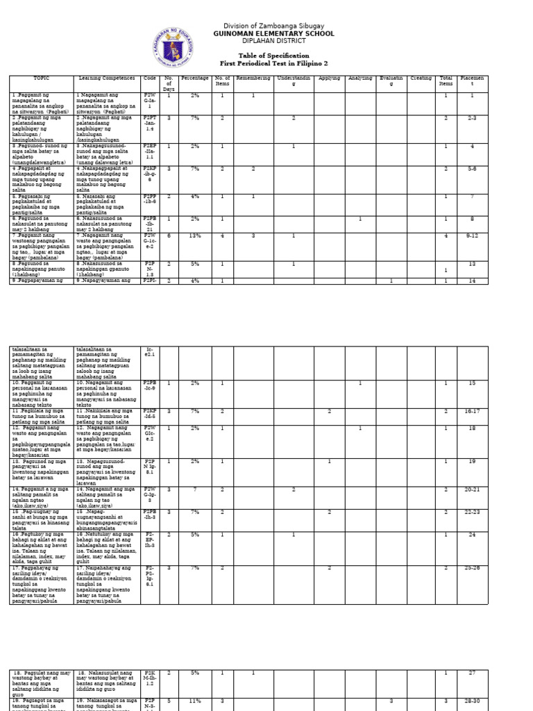Tos Filipino-2 Q1 | PDF