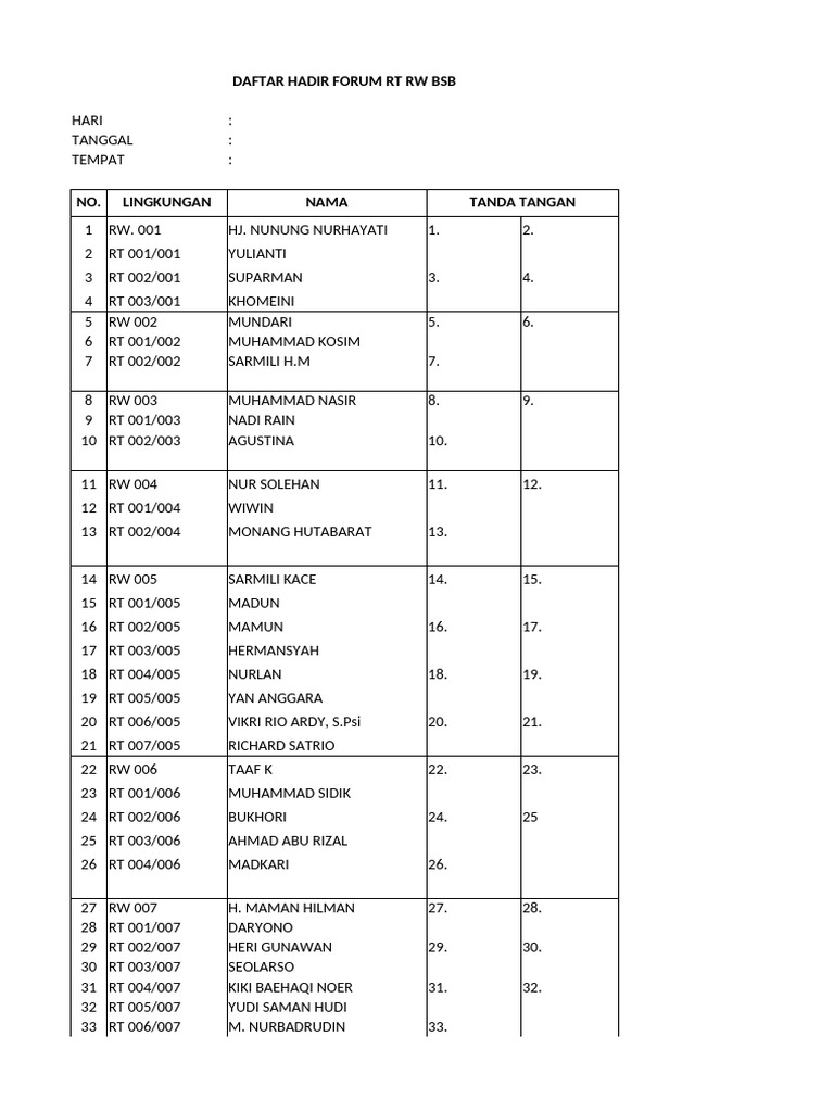 Daftar Hadir Forum RT RW | PDF