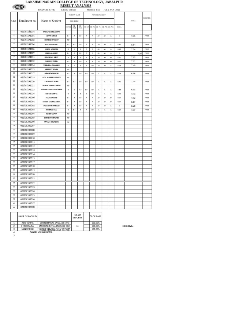 B.Tech 6TH Sem Result Analysis MAIN | PDF