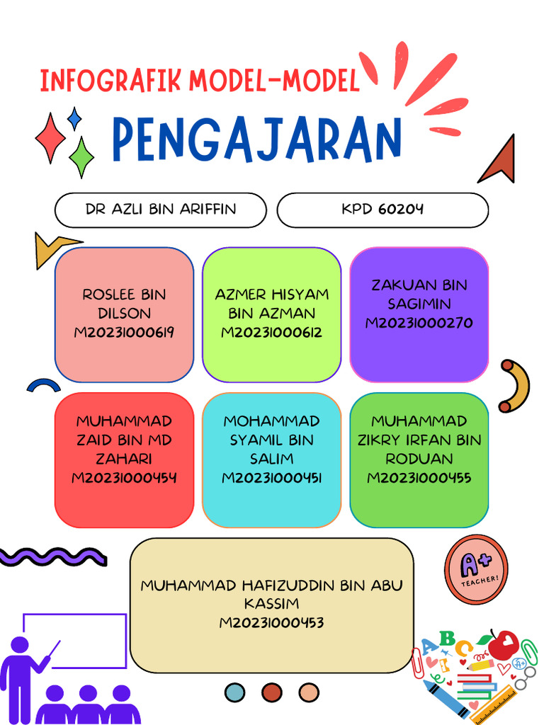 infografik model pengajaran | PDF