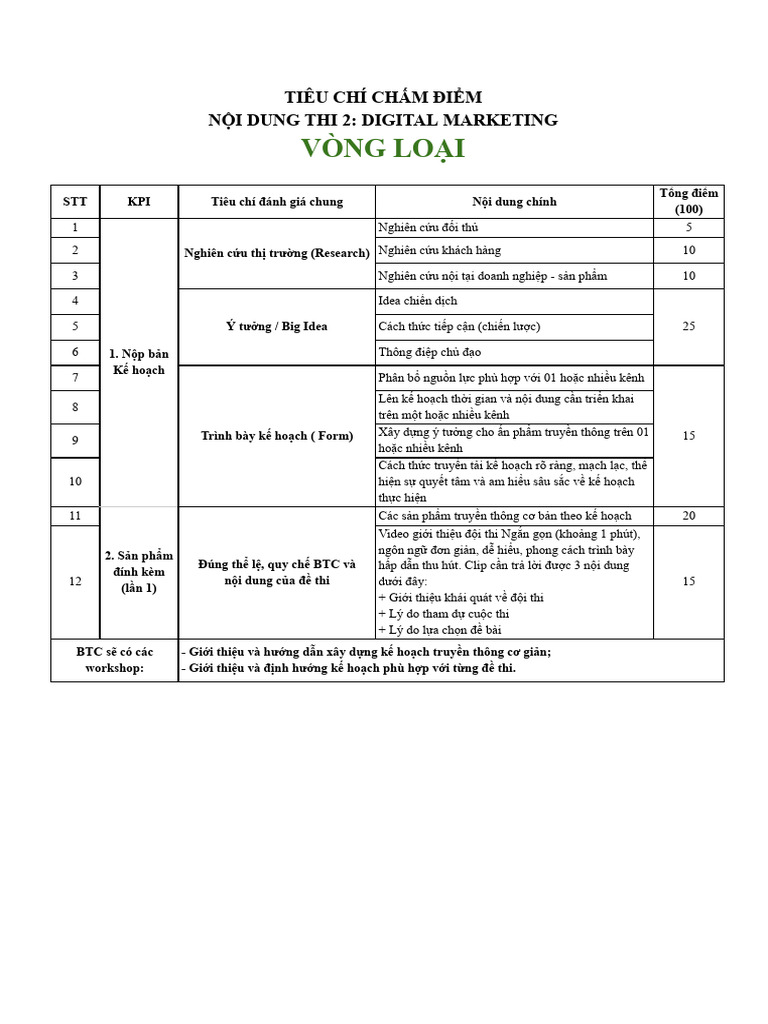 2.1. Tiêu Chí Vòng Lo I - ND2 - Digital Marketing | PDF