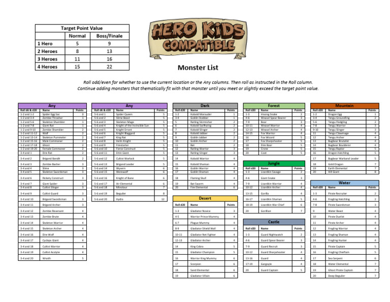 Monster List - Landscape | PDF