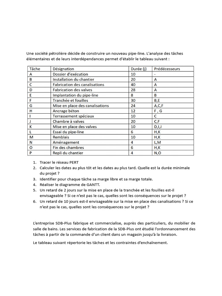 TD 5 PERT GANTT | PDF