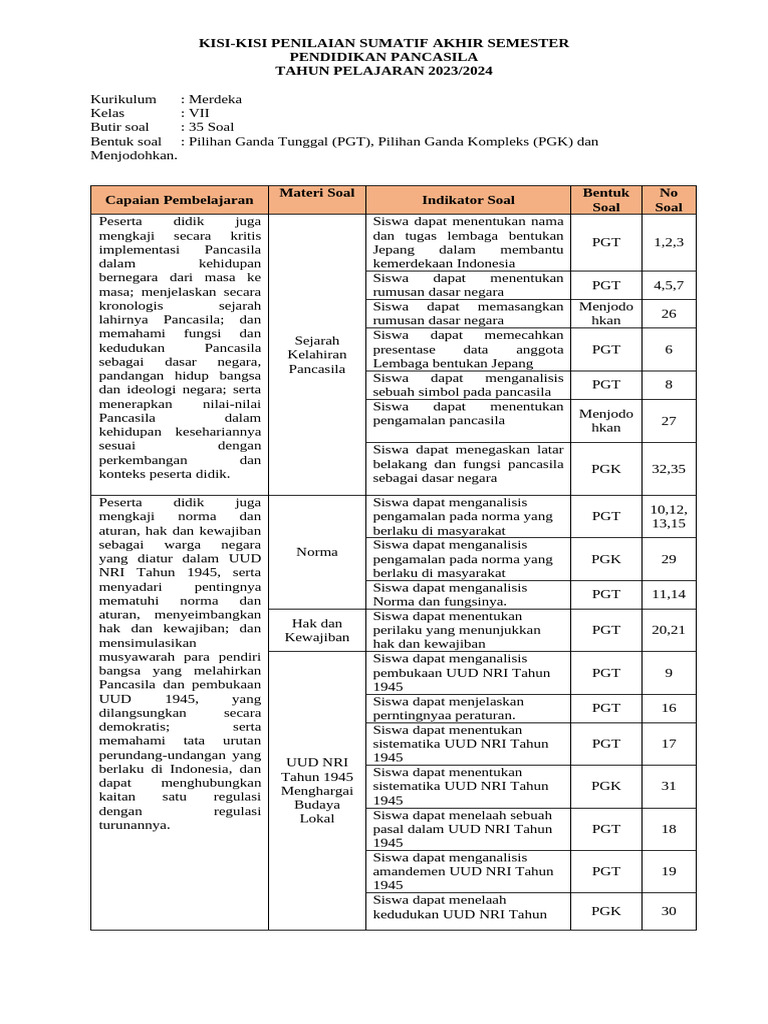 Kisi-Kisi Sas Ganjil Kelas 7 2023 | PDF