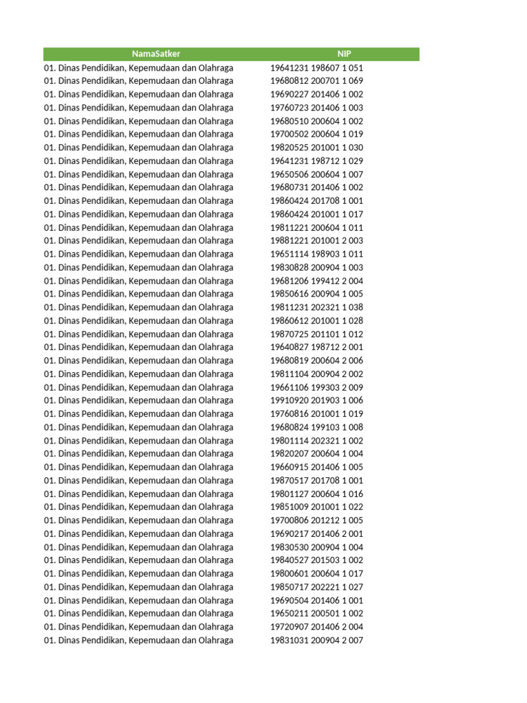 Nama-Nama Belum Input Link Update Data Keluarga DINAS PKO | PDF