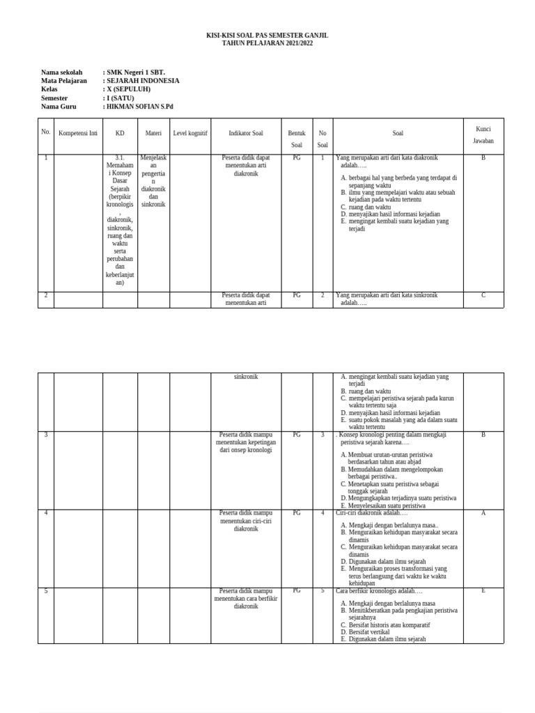 Kisi2 Pas Sejarah Indo KLS X Sem Ganjil 2021-2022 | PDF
