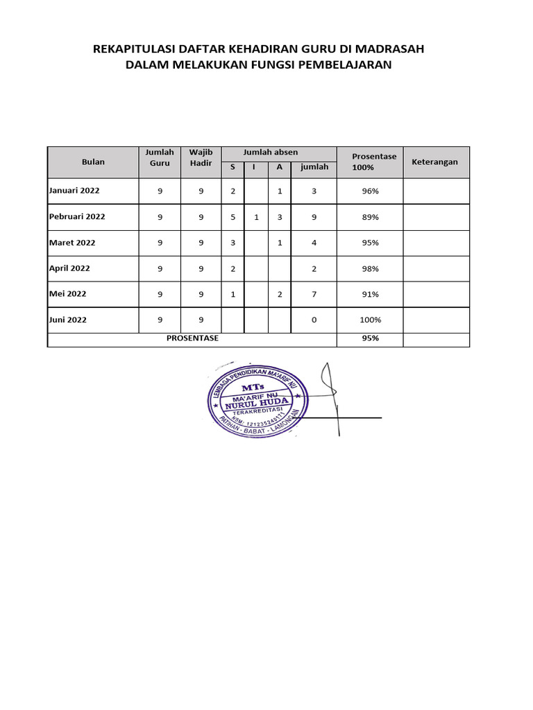 A.2. Rekap Daftar Kehadiran Guru SMT 2 | PDF