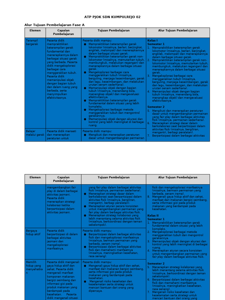 ATP PJOK SD NEW ALDA Contoh | PDF