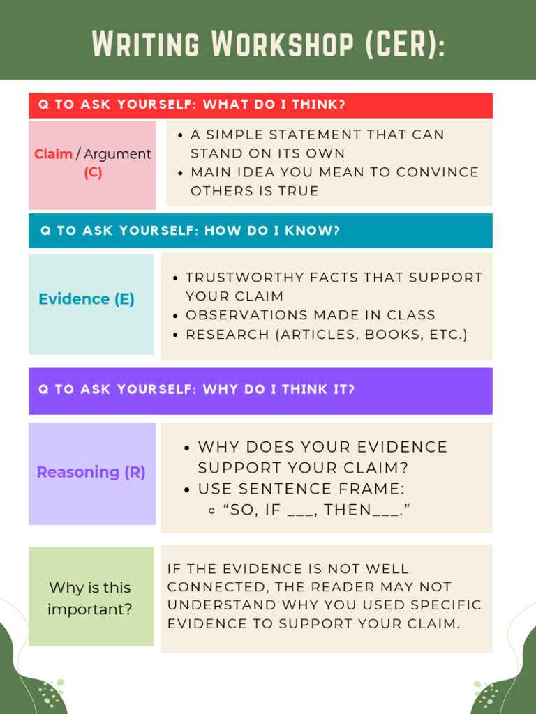 Writing Workshop and CER Worksheet PDF | PDF