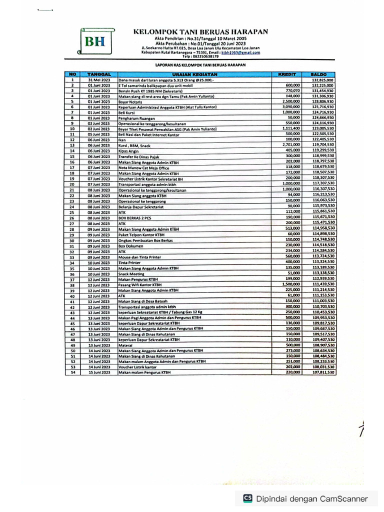 Laporan Kas KTBH | PDF