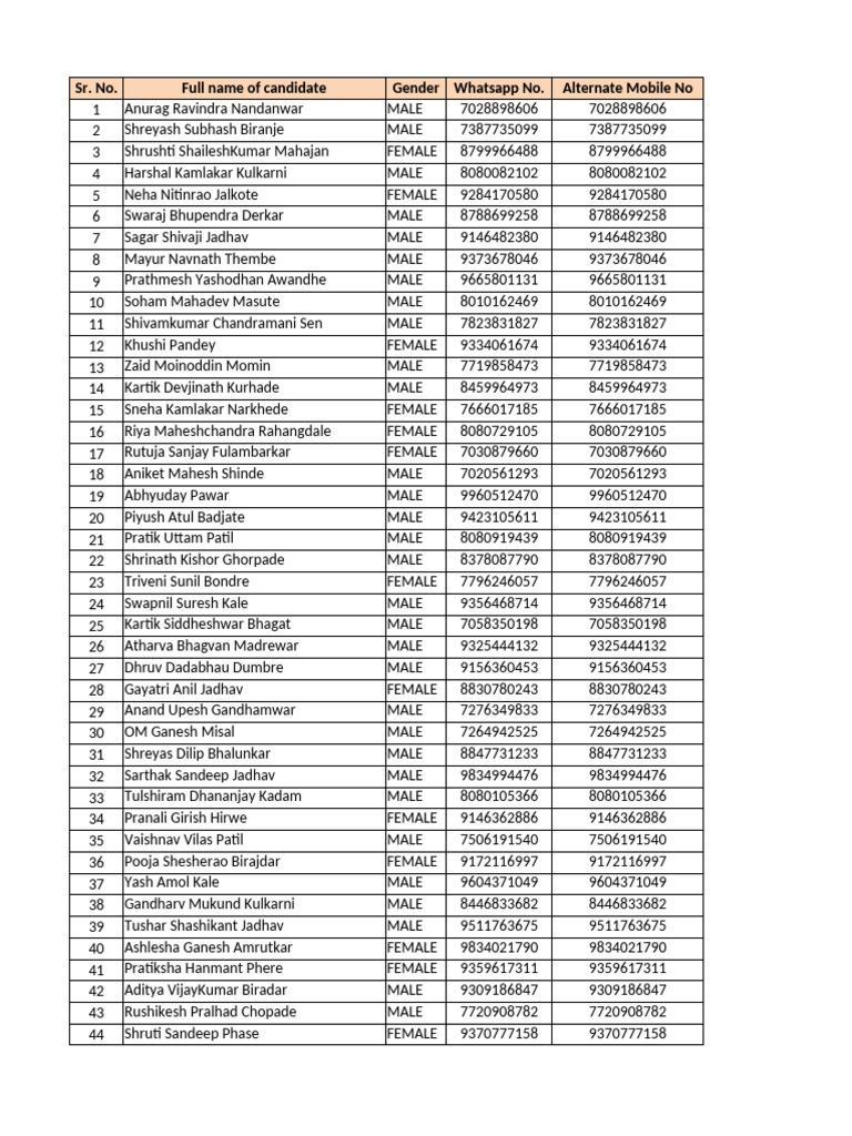 GHRCEM, Pune-Online Attendies (Virtual) | PDF