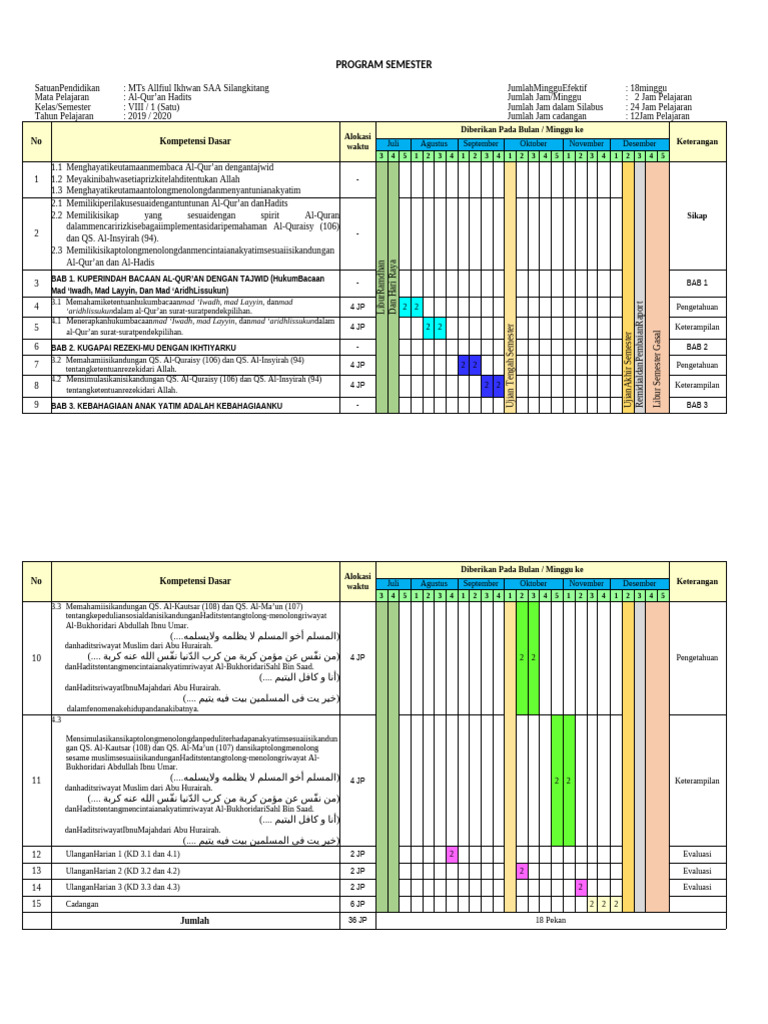 PROGRAM SEMESTER Kls 8 | PDF