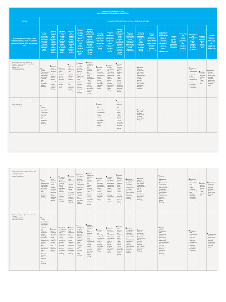Matriks Peran Hasil | PDF