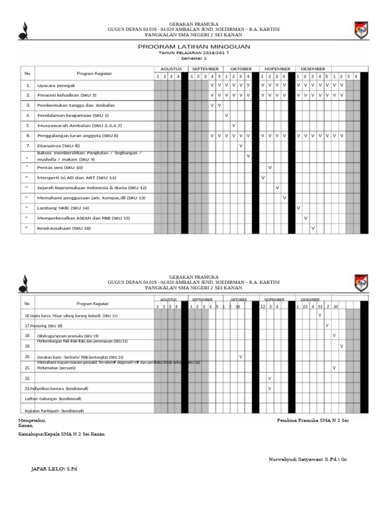 Program Latihan Mingguan Pramuka Penegak Sma 2 Sei Kanan | PDF