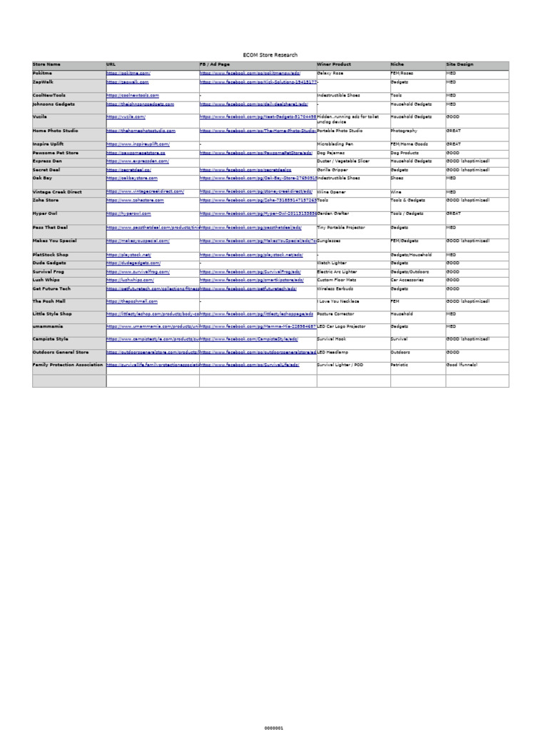 ECom Store Research - Generation E | PDF