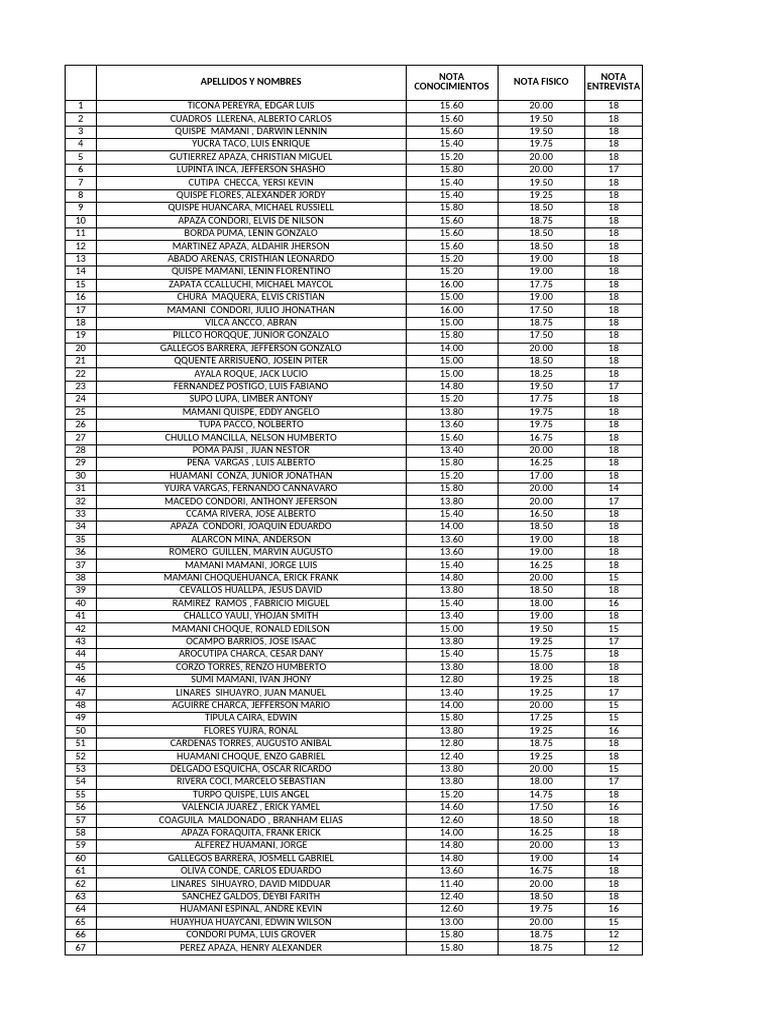 Promedios Final | PDF
