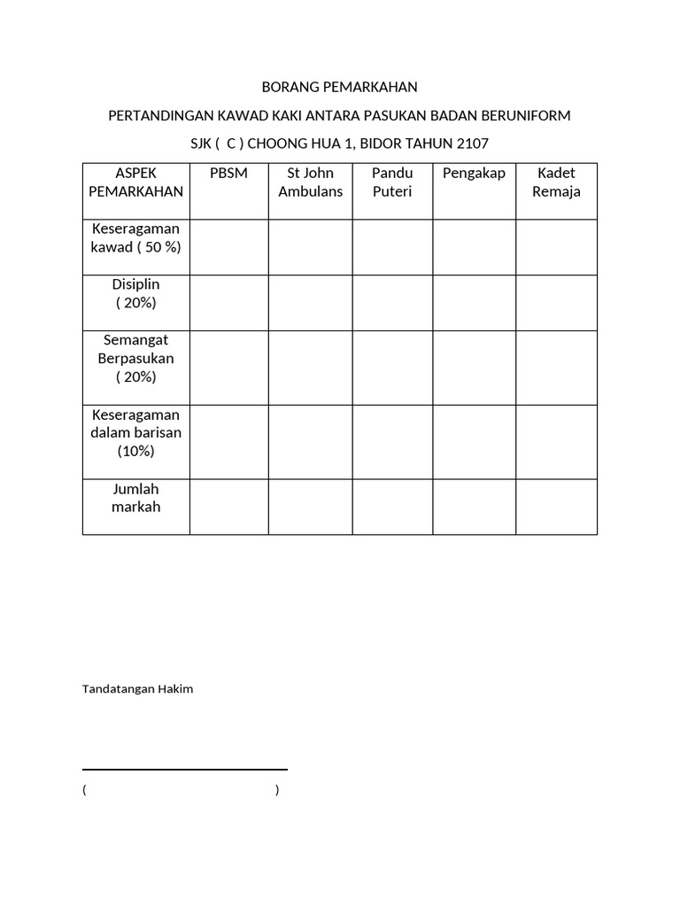 Borang Pemarkahan Kawad Kaki 2017 | PDF