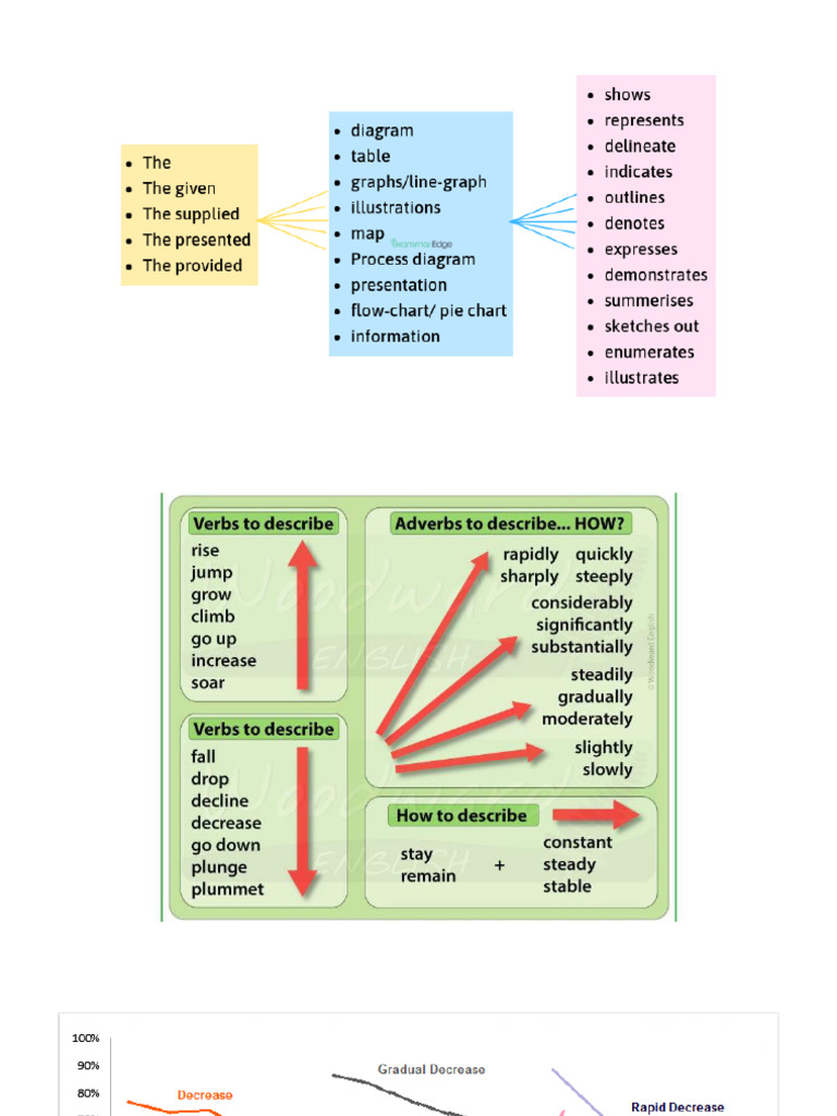 Graphical Task Tips | PDF