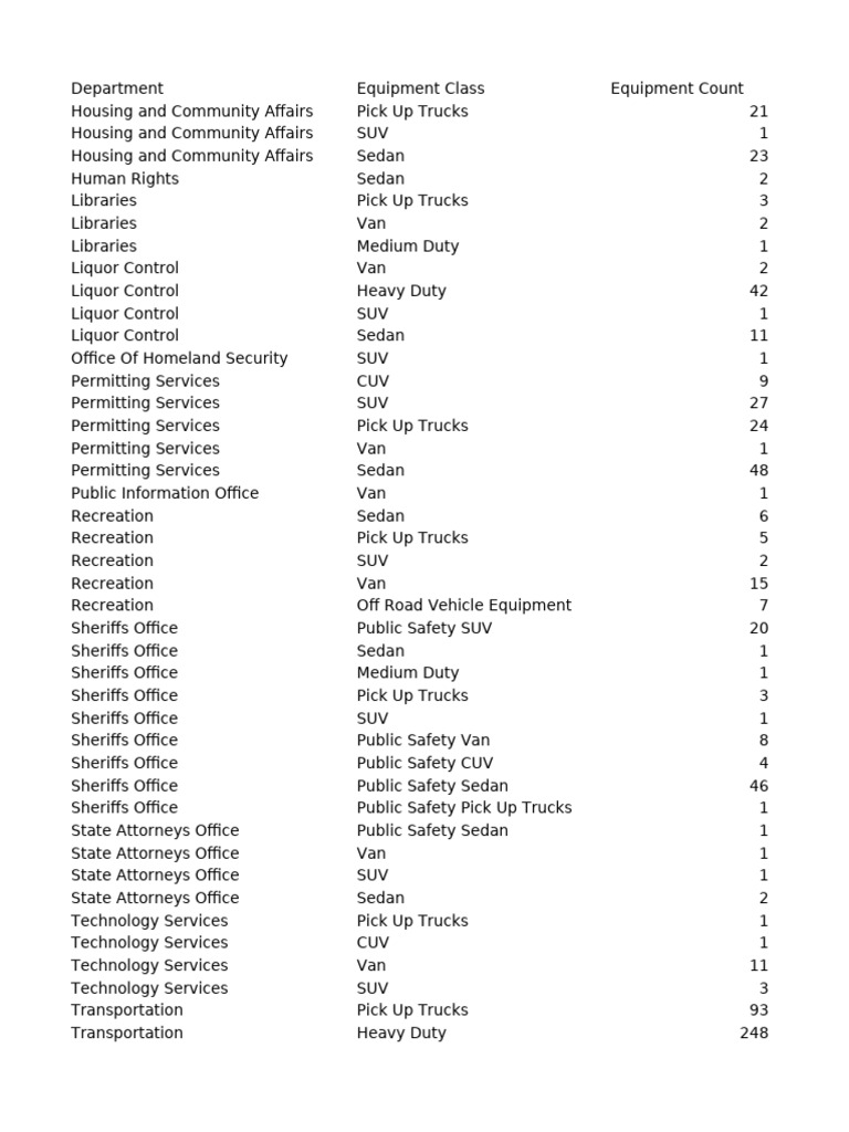 Montgomery Fleet Equipment Inventory FA PART 2 START | PDF