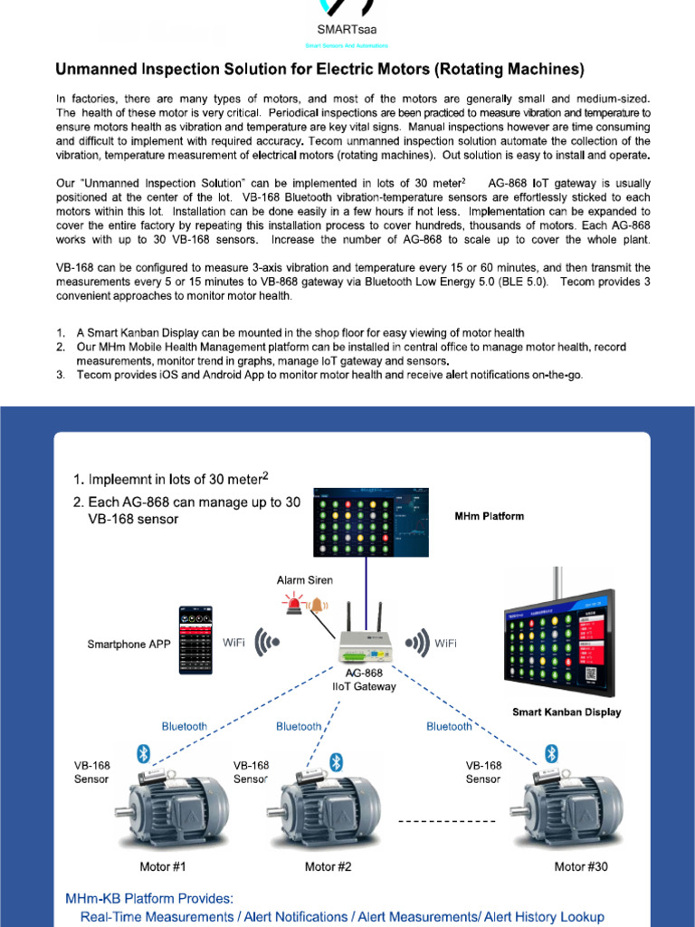 Unmanned Inspection Solution For Electric Motors | PDF