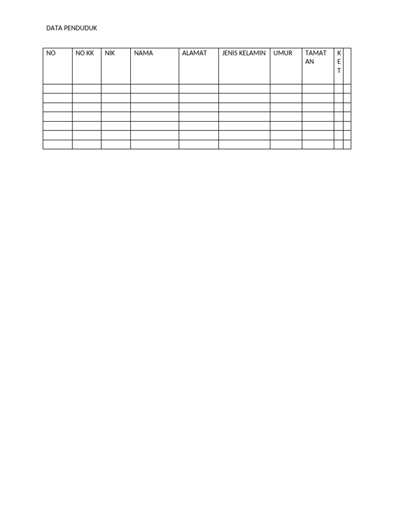Data Penduduk | PDF