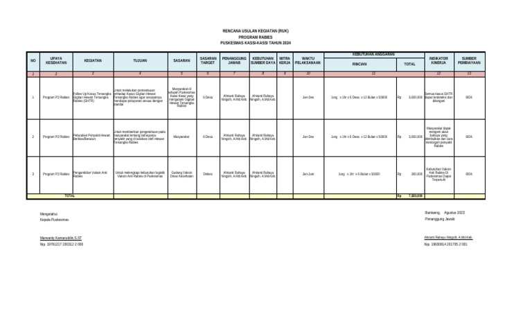 Ruk Rabies 2024 | PDF