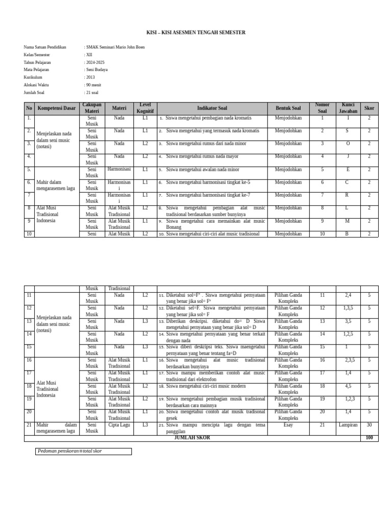 Kisi ATS X SBY | PDF