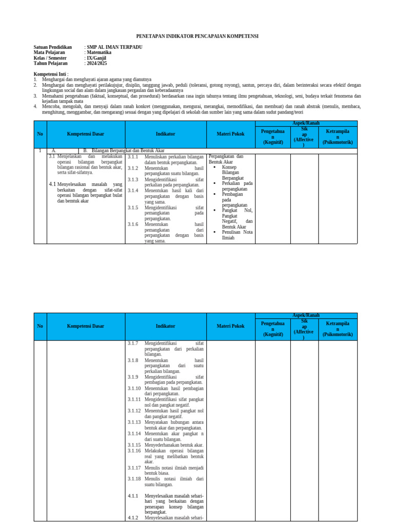 Penetapan IPK Semester 1 | PDF