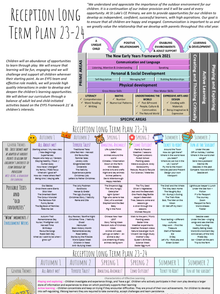 Reception Long Term Plan 2023-24 | PDF | Learning | Feeling