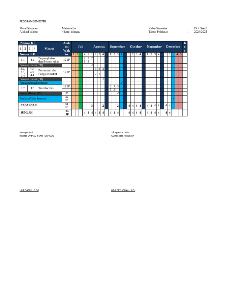 Program Semester 1 | PDF