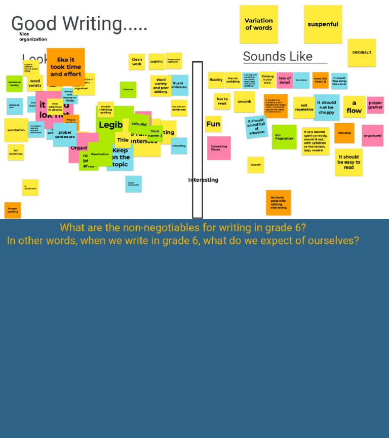 6-3 Jam Board - Good Writing Looks Like - Sounds Like | PDF