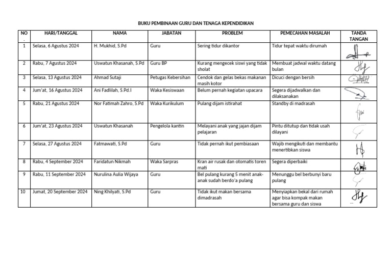 BUKU PEMBINAAN GURU DAN TENAGA KEPENDIDIKAN | PDF