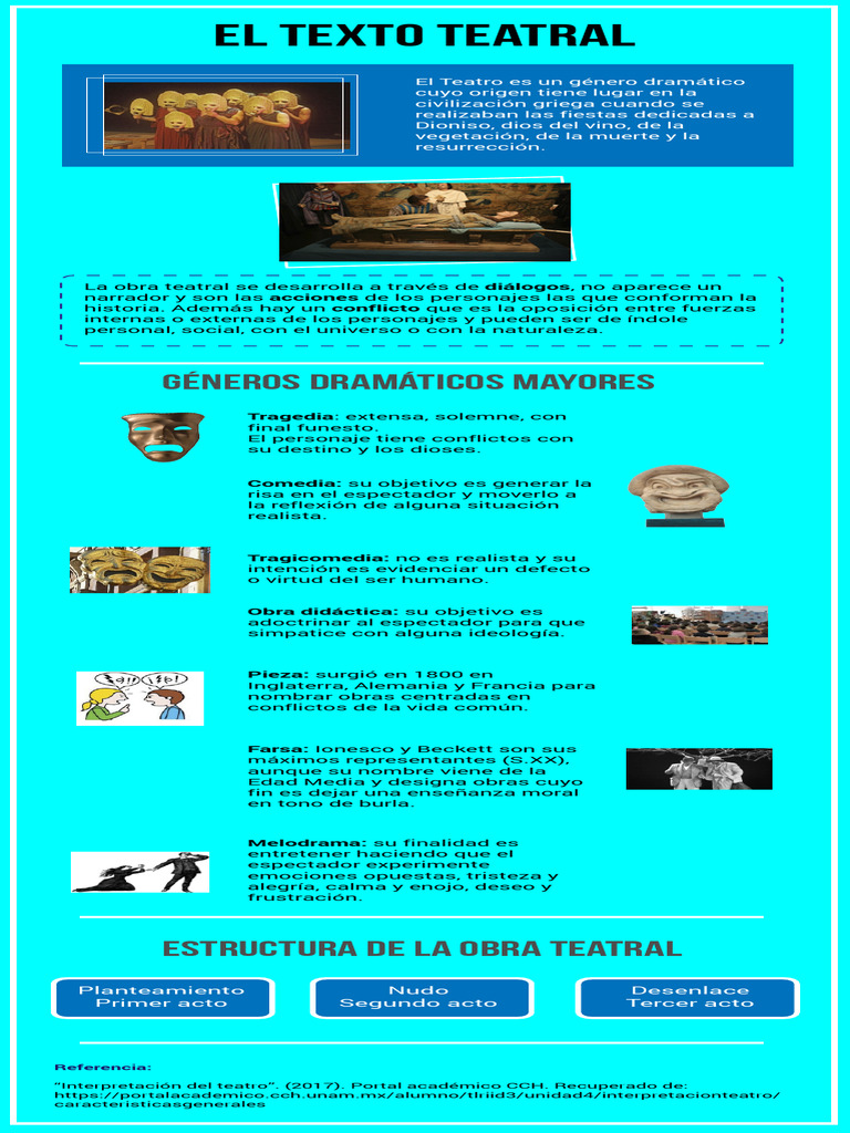 s8 Texto Teatral | PDF
