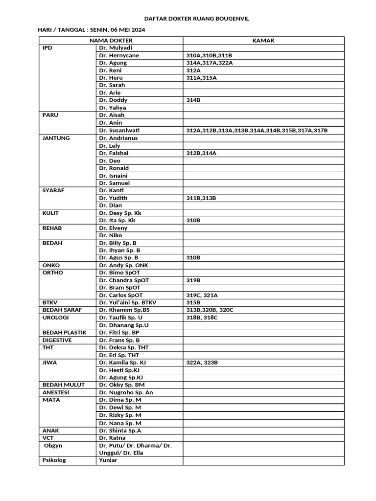 DAFTAR VISITE DOKTER | PDF