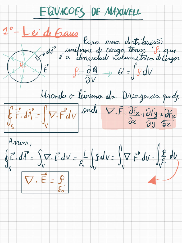 Equações de Maxwell | PDF