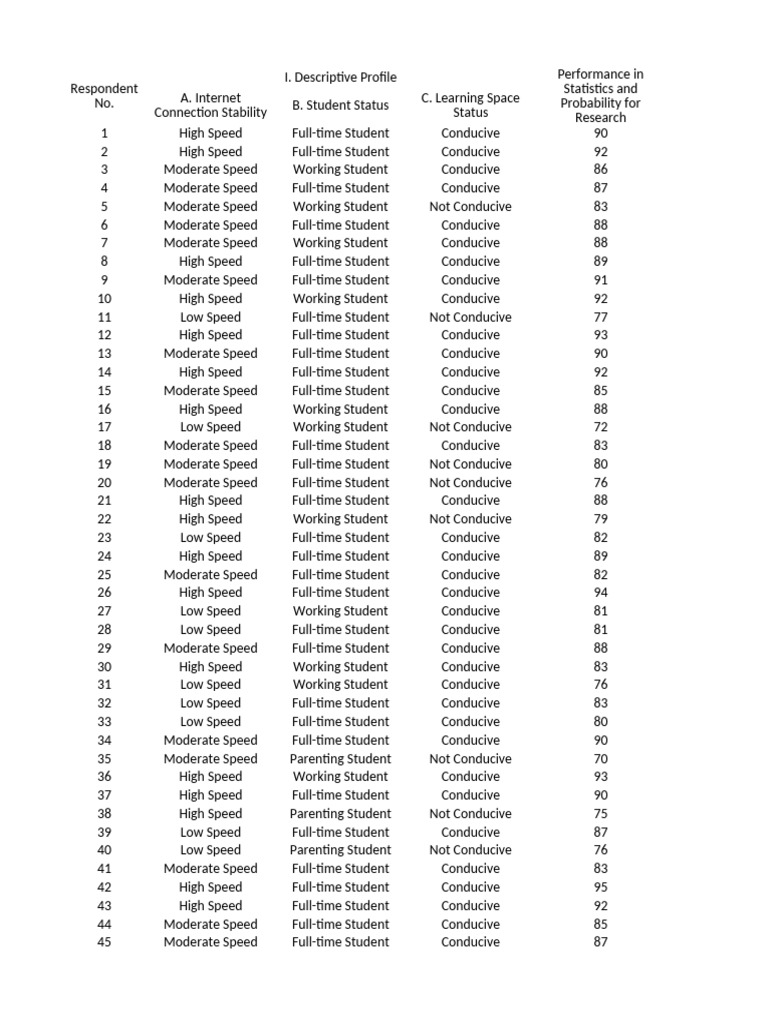 Data Sheet - Descriptive Statistics | PDF