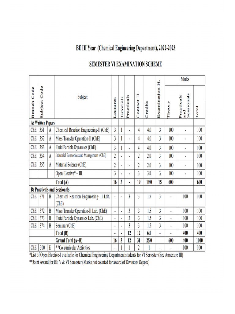 6th Sem Syllabus | PDF