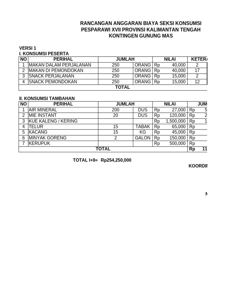 Rab Konsumsi Pesparawi | PDF