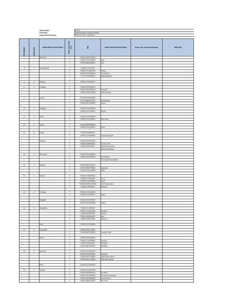 Data Dasar Posyandu Tanetea Utara Pdf 